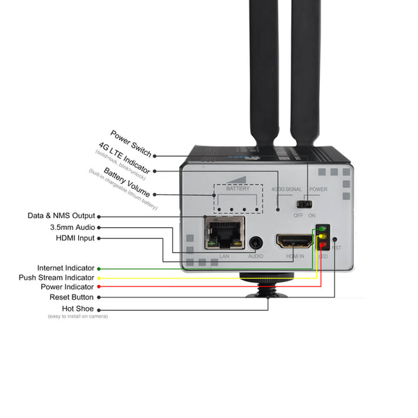 DMB-8900N-LTE Ultra 4G/LTE Live Streaming Encoder (SDI in/loopout+3.5m ...
